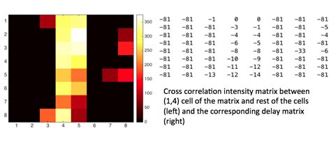 151108166 Tracking Motion And Proxemics Using Thermal Sensor Array
