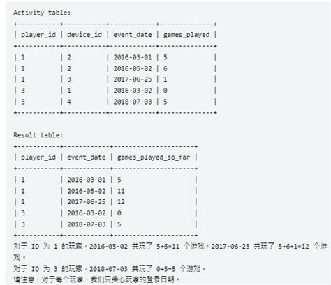 leetcode力扣 精选数据库70题 （sql自学记录） 力扣数据库题目 csdn博客