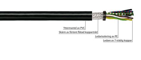 Novotronic Li2ycyv Tp Rutab Ab Kabel Förskruvningar Skyddsslang
