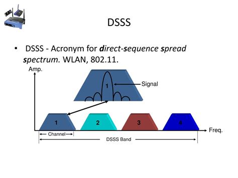 Ppt Wireless Networking Spread Spectrum Technologies Module 04 Powerpoint Presentation Id891122
