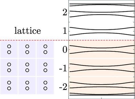 Spectrum For The Hamiltonian H Obc X Implementing The Edge