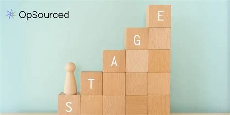 How Do Devops Maturity Models Work Opsourced