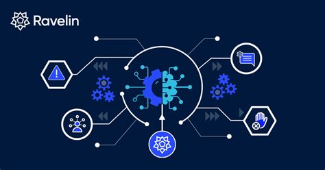 Ai Fraud Detection With Ml And Nlp How It Works Ravelin Technology