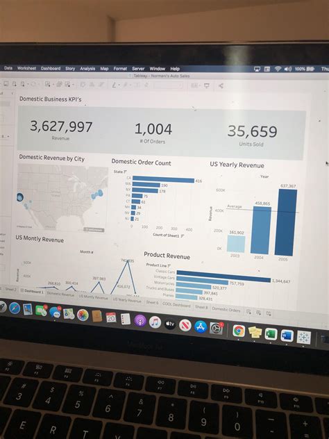 351 Best Rtableau Images On Pholder Our Data Team Is Trying Convince