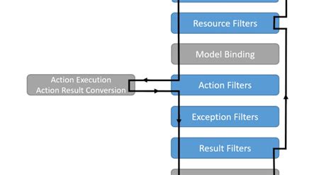 Understanding The Ioptions In Aspnet Core By M B A R K Medium