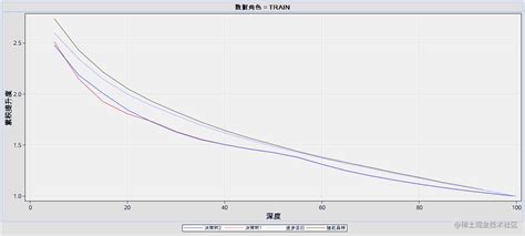 Sas数据挖掘em贷款违约预测分析：逐步logistic逻辑回归、决策树、随机森林附代码数据 腾讯云开发者社区 腾讯云