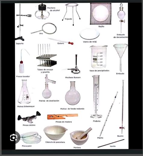 Lab Equipment List Of 48 Commonly Used Laboratory Equipment Artofit