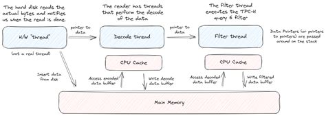Columnar File Readers In Depth Apis And Fusion