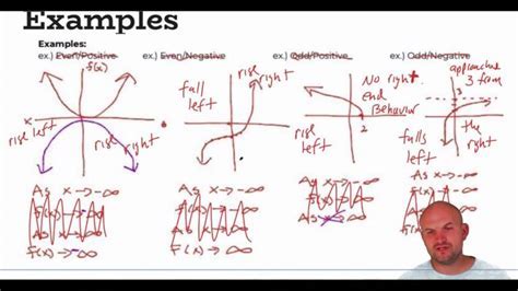 Precalculus Functions And Graphs A Comprehensive Exploration For Success