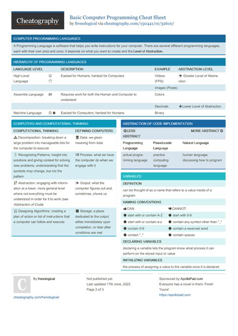 Basic Computer Programming Cheat Sheet by frenological - Download free from Cheatography ...