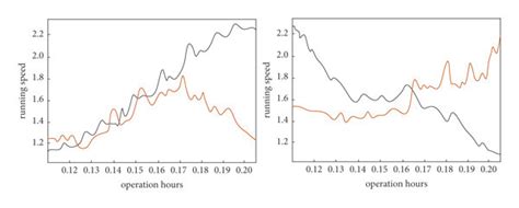 Data Integrity Assurance Comparison Download Scientific Diagram