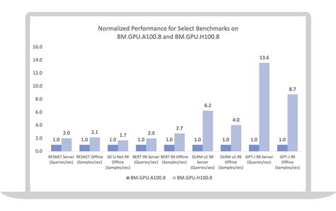 Oracle Buys Tens Of Thousands Of Nvidia A100 H100 Gpus 50 Off