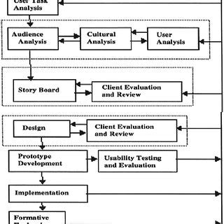Atm Systems Object Diagram Download Scientific Diagram