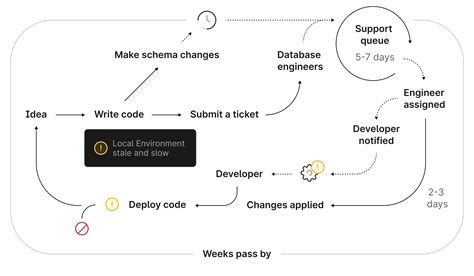 database devops