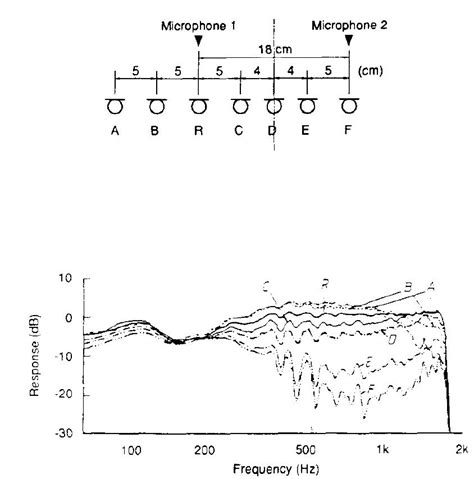 The Spatial Extent Of Equalization Again With The Geometry