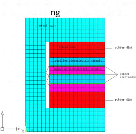 The Finite Element Model Of Piezoelectric Disc After Meshing Loading