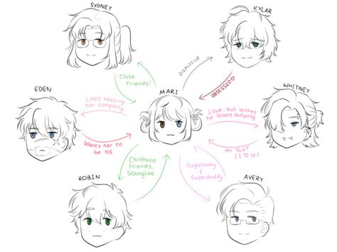🍵 On Tumblr Pcs Relationship Chart With Npcs And Lis