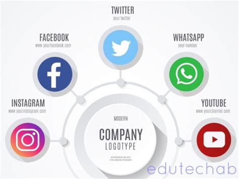 Learn These 5 Skills And Easily Make Money In 2023 • Edutechab