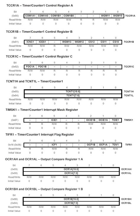 การเขียนโปรแกรมภาษา C สำหรับ Avr Atmega328p ตอนที่ 3 Iot Engineering Education