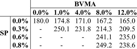 Cement Paste Mixtures Flow In Mm Download Scientific Diagram