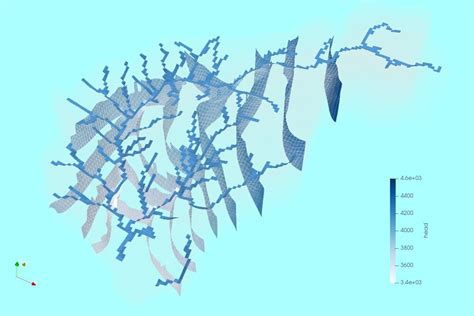 A Comprehensive List Of Specific Python Packages For Hydrogeology And