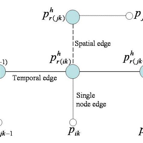 conditional random field used in the algorithm download scientific