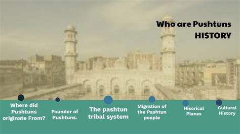 Pushtun History By Laiba Khan On Prezi