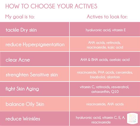 Active Ingredients For Beginners Miss Alice Cosmetics