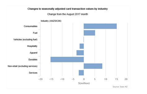 Autofile News Fuel Spending Down