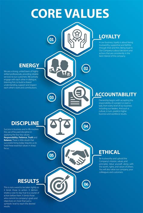 Company Core Values Poster Etsy