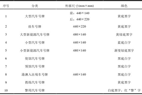 暗通道先验算法下的车牌识别系统【fpga毕业设计】fpga车牌识别系统设计 Csdn博客 暗通道先验算法下的车牌识别系统【fpga毕业设计】fpga车牌识别系统设计 Csdn博客