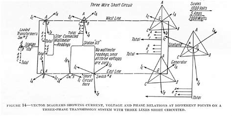 Alternating Current Systems From Silent Sentinels 1924 • Valence Electrical Training Services