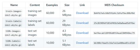 Tensorflow——本地加载fashion Mnist数据集tensorflow Federated加载mnist图片 Csdn博客