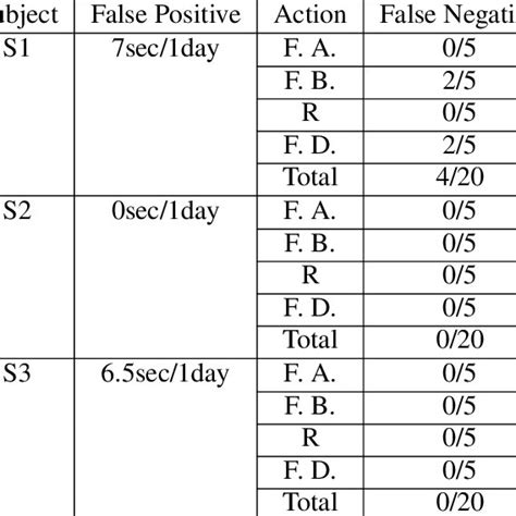 pdf unsupervised clustering for abnormality detection based on the