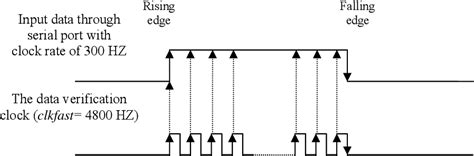 Figure 1 From Design Of An Iterative Image Restoration Algorithm Using