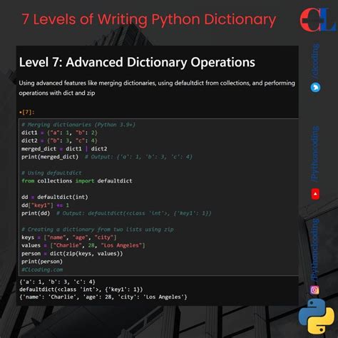 7 Levels Of Writing Python Dictionary Python Dictionary Example