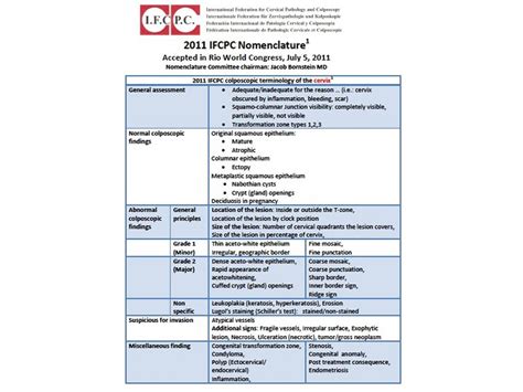 Colposcopy Digital Atlas
