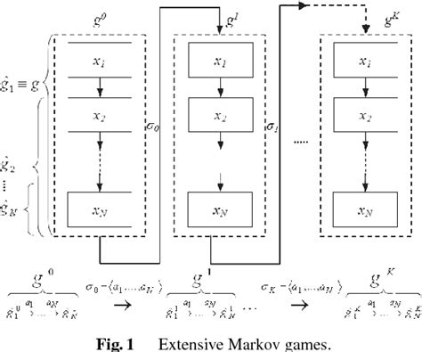 Figure 1 From Model Based Reinforcement Learning In Multiagent Systems With Sequential Action