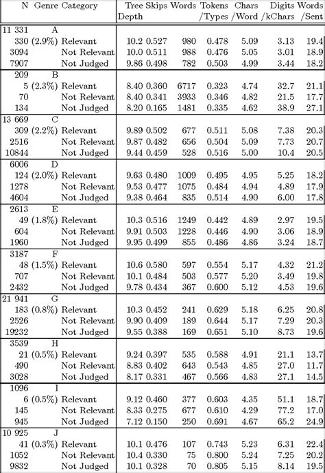 Stylistic Variation In An Information Retrieval Experiment Paper And Code Catalyzex
