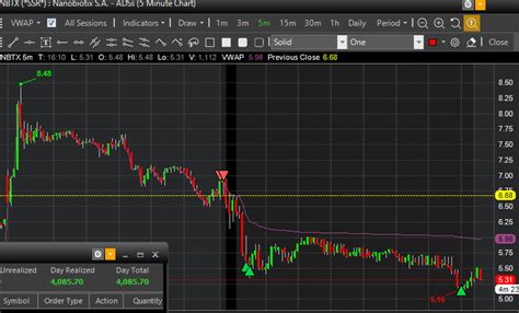 Theory Trading On Twitter K Locates NBTX Very Straightforward And Stress Free D