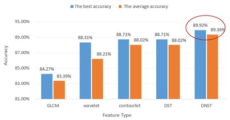 applied sciences free full text feature extraction with discrete