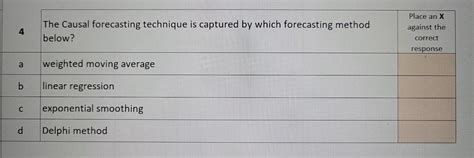Solved The Casual Forecasting Technique Is Captured By