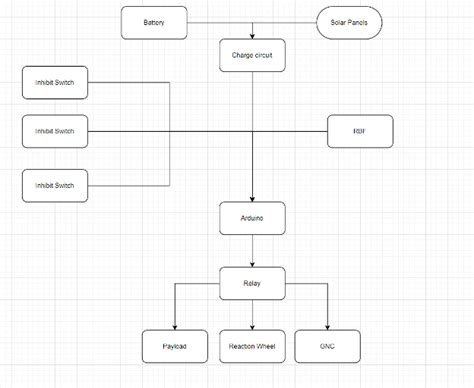 Kyrylo Bielohryvtsev