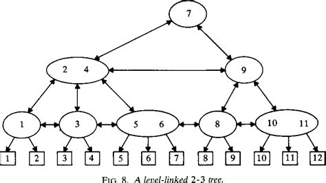 figure 1 from design and analysis of a data structure for representing