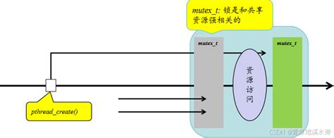 pthread mutex lock的概念和使用案例 多个文件传递一个pthread mutexlock csdn博客