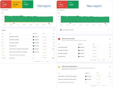 Google Search Console S Validate Fix Feature Is Back Again