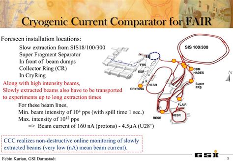 Ppt Cryogenic Current Comparator For Fair Transfer Lines Powerpoint