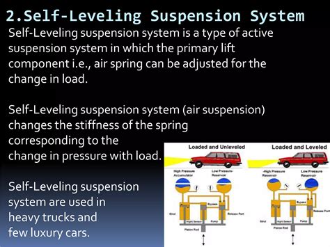 Active Suspension System Pdf