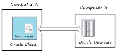 Install Oracle Client On Windows