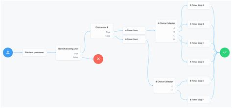 Use Case Configure Reports For Supporting Alternative Ab Testing In